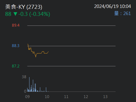 2723 美食-KY - 零股護起來XD｜CMoney 股市爆料同學會
