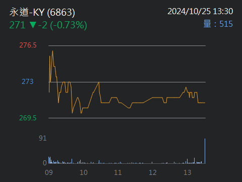 6863 永道-KY - PI 財報指引來看，第四季端點...｜CMoney 股市爆料同學會