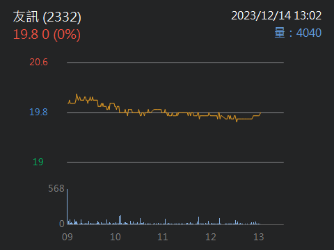 2332 友訊 - 別小看這支大紅K,很硬很挺持久｜CMoney 股市爆料同學會