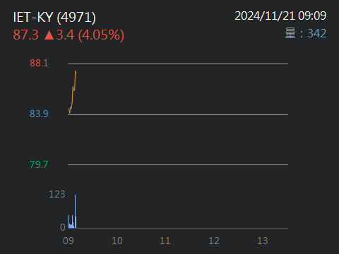 4971 IET-KY - 單純在這記錄想法 未來可以回顧想法是否正確 不構成任何投資建...｜股市爆料同學會
