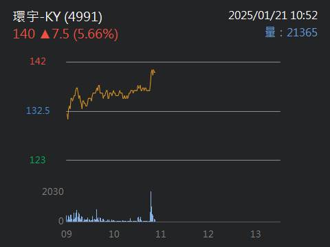 4991 環宇-KY - 嘎嘎嘎 舒服｜股市爆料同學會