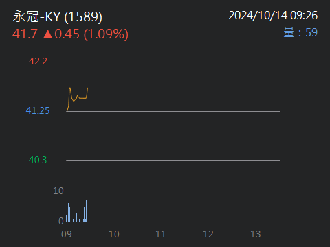 1589 永冠-KY - 一張在手，希望無窮😸 人生有...｜CMoney 股市爆料同學會