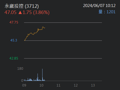 3712 永崴投控 - 你老爸之前藏秘密，你是不是也藏秘密？｜CMoney 股市爆料同學會
