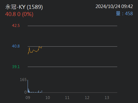 1589 永冠-KY - 15000張的增資股款都收足了...｜CMoney 股市爆料同學會