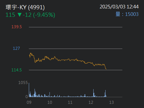 4991 環宇-KY - 新買的套房😂｜股市爆料同學會