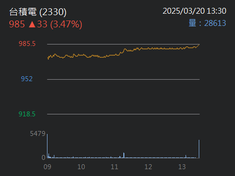 大華優利高填息30(TPE:00918)-今日股價與歷史行情走勢