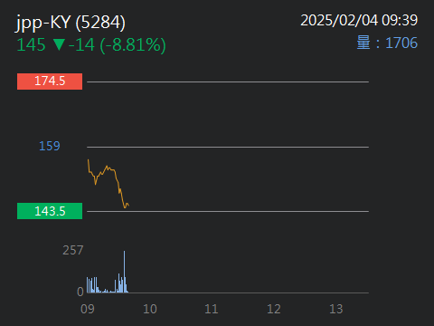 5284 jpp-KY - 是不是有主力躲在團長社團啊～ 10分鐘 吃一條大魚～🤑🤑｜股市爆料同學會