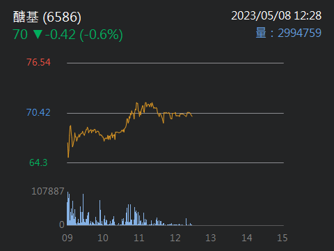 6586 醣基 - 臨床試驗分期介紹 ...｜CMoney 股市爆料同學會