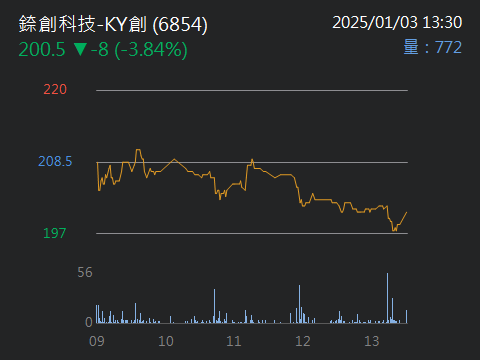 6854 錼創科技-KY創 - 八零年代打電話需要到固定場地所才能行，二千年後有 賈伯斯（s...｜股市爆料同學會
