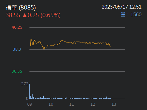 8085 福華 - 主力在出貨｜CMoney 股市爆料同學會