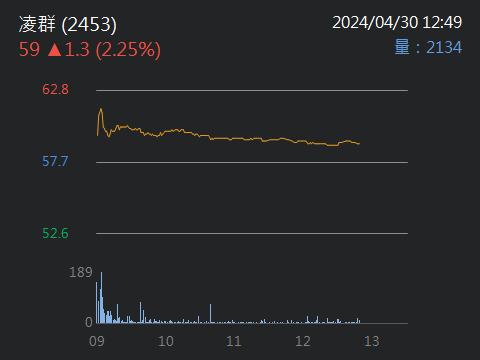 2453 凌群 - 長進一點可以嗎？別叫空軍弟兄看...｜CMoney 股市爆料同學會
