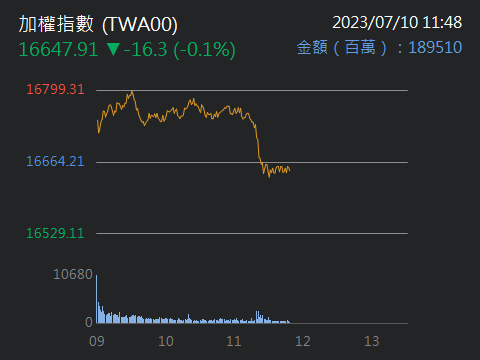 TWA00 加權指數 - How do you do~~...｜CMoney 股市爆料同學會