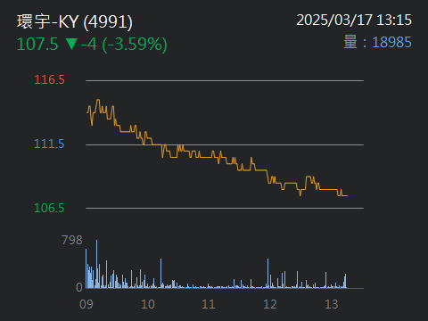 4991 環宇-KY - 你媽媽的媽媽 拎ㄚ嬤勒！那麼喜歡😘空、最好連妳們自己住的房...｜股市爆料同學會
