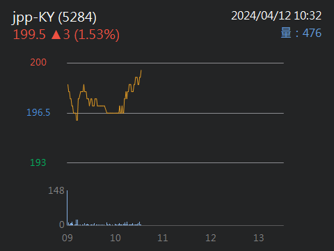 jpp-KY(5284) - 今日股價走勢+jpp-KY討論區