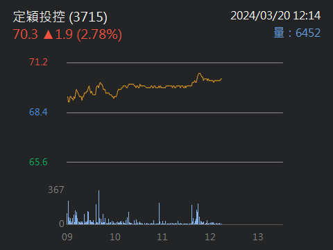 3715 定穎投控 - 正確｜CMoney 股市爆料同學會