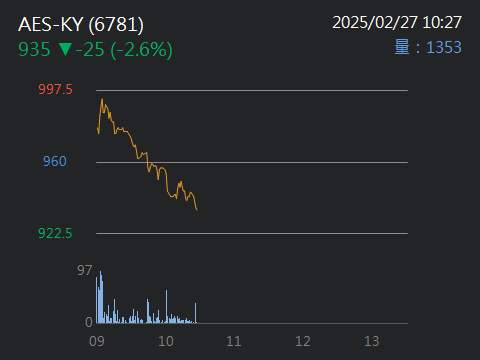 6781 AES-KY - 空軍出現～｜股市爆料同學會