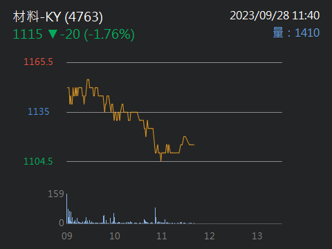 4763 材料-KY - 請問想參加除權息 最後買進的時...｜CMoney 股市爆料同學會