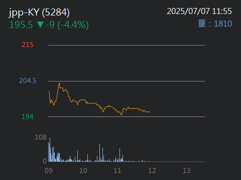 5284 jpp-KY - 準備上翻 買個2張！｜股市爆料同學會