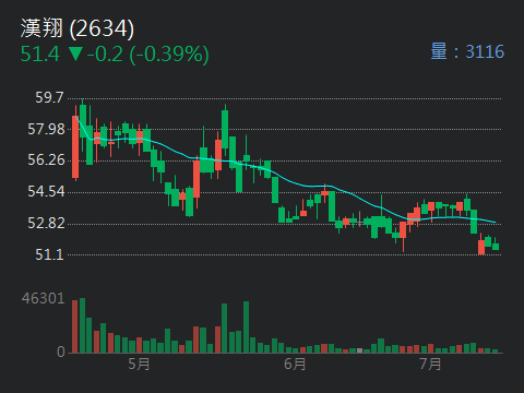 2634 漢翔 - https://def.ltn.com.tw/article...｜股市爆料同學會