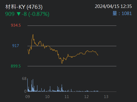 4763 材料-KY - 900再接 ｜CMoney 股市爆料同學會