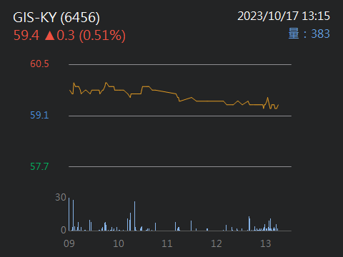 6456 GIS-KY - 外傳蘋果將於週二 (17 日) 將發表 3 款新 iPad，...｜股市爆料同學會