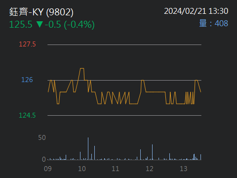 鈺齊-KY(9802)-今日股價走勢+鈺齊-KY討論區
