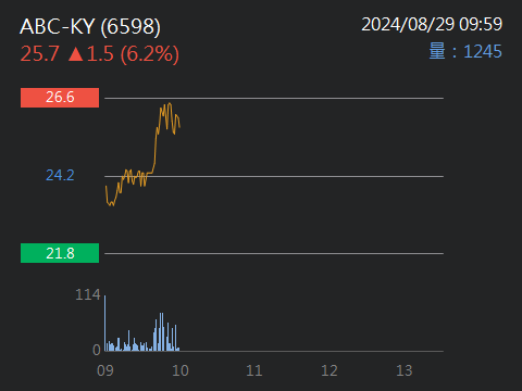 6598 ABC-KY - 臉很白痴的那位 你要在這邊蠢多久｜股市爆料同學會