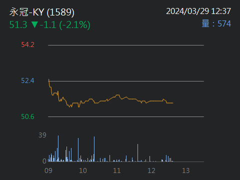 1589 永冠-KY - 唉 爛泥｜CMoney 股市爆料同學會