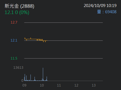 2888 新光金 - https://www.you...｜CMoney 股市爆料同學會