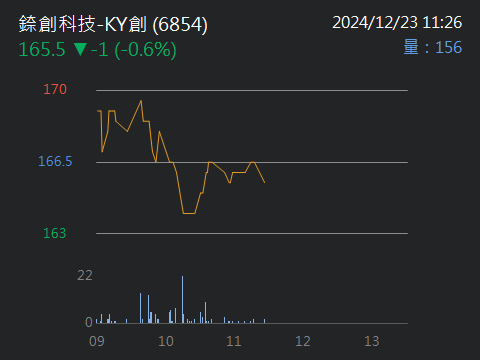 6854 錼創科技-KY創 - 母子公司互相背書，背書金額佔超過50%，槓桿率會不會太高？子...｜股市爆料同學會