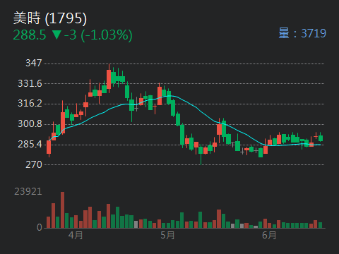 1795 美時 - 沒行情｜CMoney 股市爆料同學會