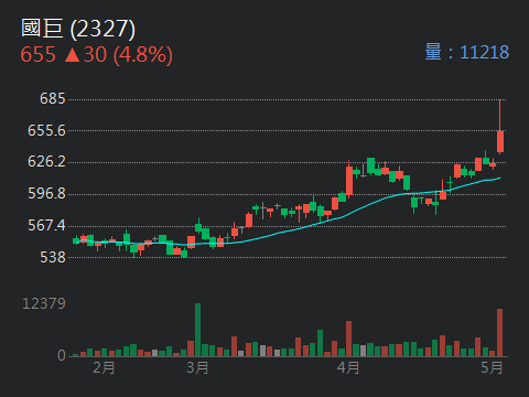 2327 國巨 - 其實答案很簡單 ETF兵家必...｜CMoney 股市爆料同學會