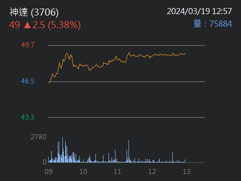 3706 神達 - 各位 攻城啦！｜CMoney 股市爆料同學會