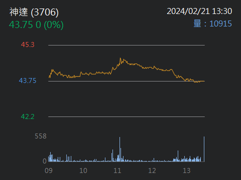 3706 神達 - https://youtu.b...｜CMoney 股市爆料同學會