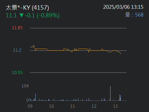 太景*-KY(4157)-今日即時股價與歷史行情走勢