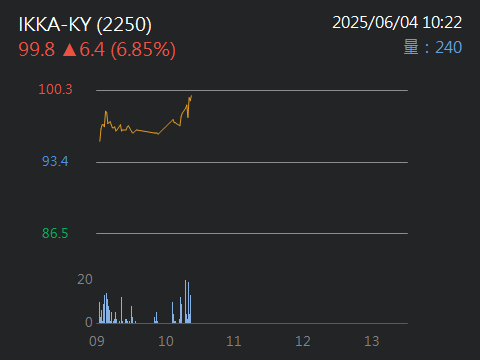 2250 IKKA-KY - 今天吃錯藥｜股市爆料同學會