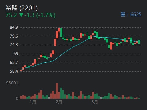 2201 裕隆 - https://youtu.b...｜CMoney 股市爆料同學會