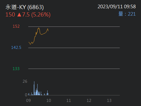 6863 永道-KY - 魔鬼隊不可能那麼厲害 肯定是打...｜CMoney 股市爆料同學會