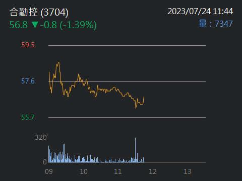 3704 合勤控 - 不要再空了拜託🥹｜CMoney 股市爆料同學會