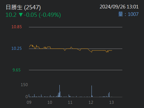 2547 日勝生 - 請問大家看好這檔嗎｜股市爆料同學會
