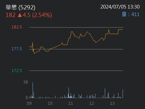 5292 華懋 - 優質成長股 晶圓製造污染防治...｜CMoney 股市爆料同學會