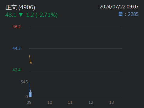 4906 正文 - 爽賺！｜CMoney 股市爆料同學會