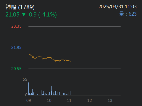 1789 神隆 - ？？？滿頭問號｜股市爆料同學會
