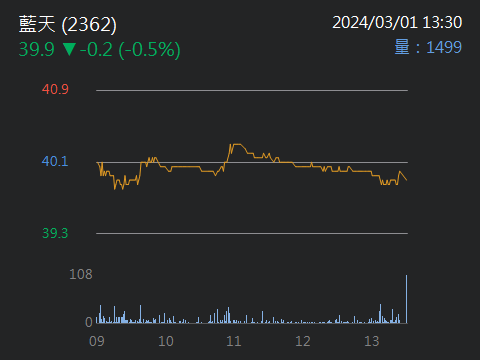 2362 藍天 - 神話分享說:3月份唯一焦點''...｜CMoney 股市爆料同學會