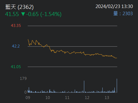 2362 藍天 - 神話分享說:美中AI紀元年新春...｜CMoney 股市爆料同學會