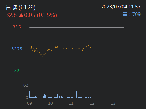 6129 普誠 - 除息還是除命要搞清楚🙄｜CMoney 股市爆料同學會
