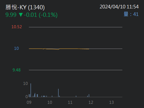 1340 勝悅-KY - 會長群⋯你們還好嗎😅｜CMoney 股市爆料同學會