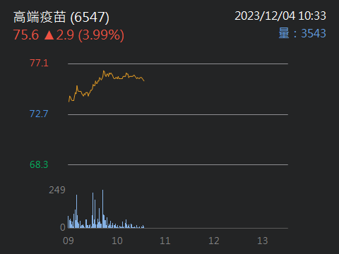 6547 高端疫苗 - 65塊賣掉虧死了｜CMoney 股市爆料同學會
