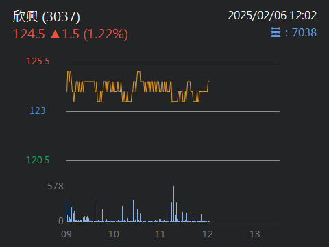 3037 欣興 - 南電都比你強，到底有什麼用｜CMoney 股市爆料同學會