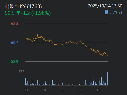 材料*-KY(4763)主力進出、主力買賣超張數與買賣家數差｜股市爆料同學會